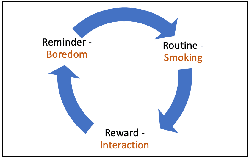 How to Break the Smoking Habit – Complete Process Explained